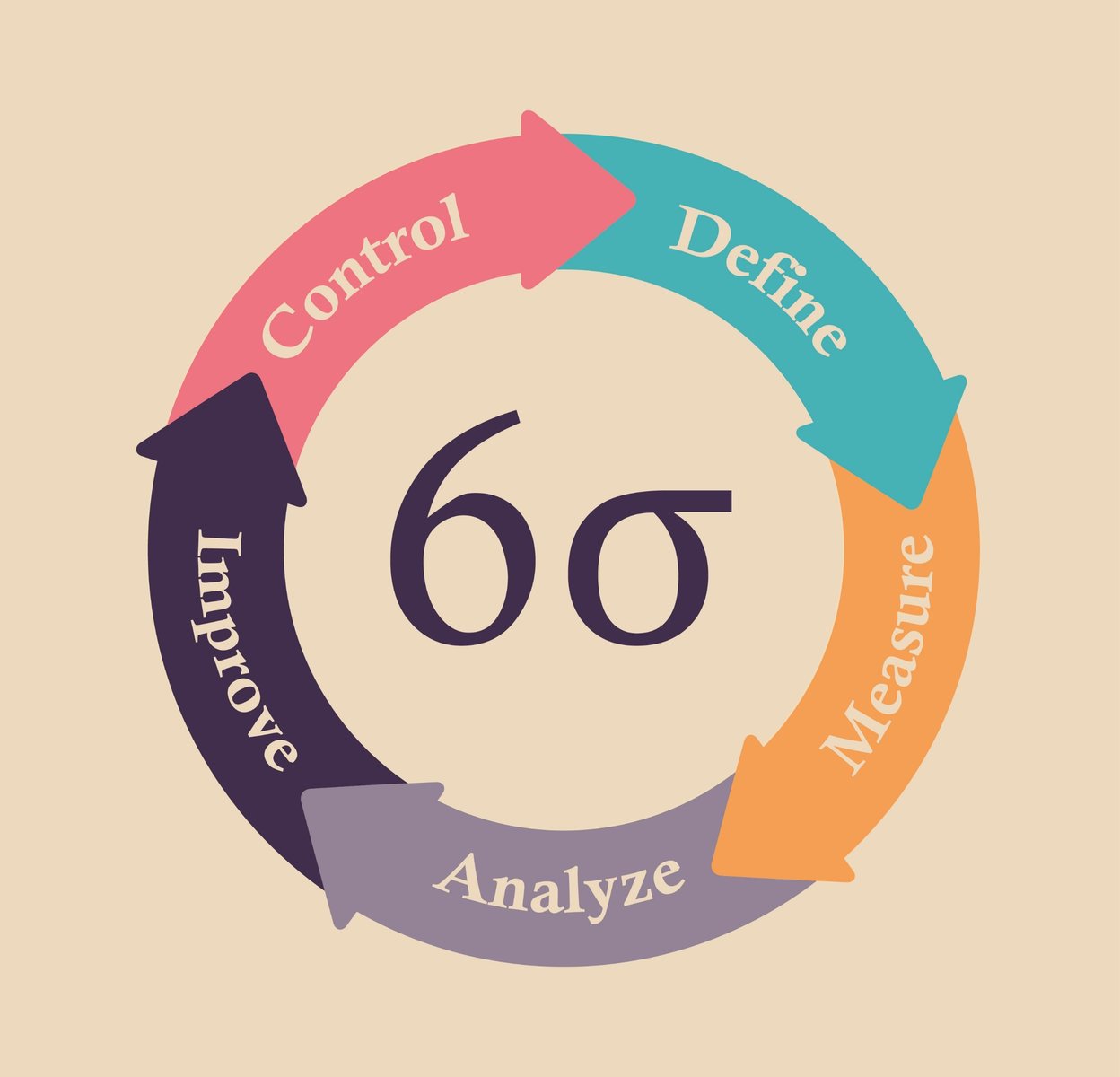 Six sigma: todo lo que debes saber para aplicarla