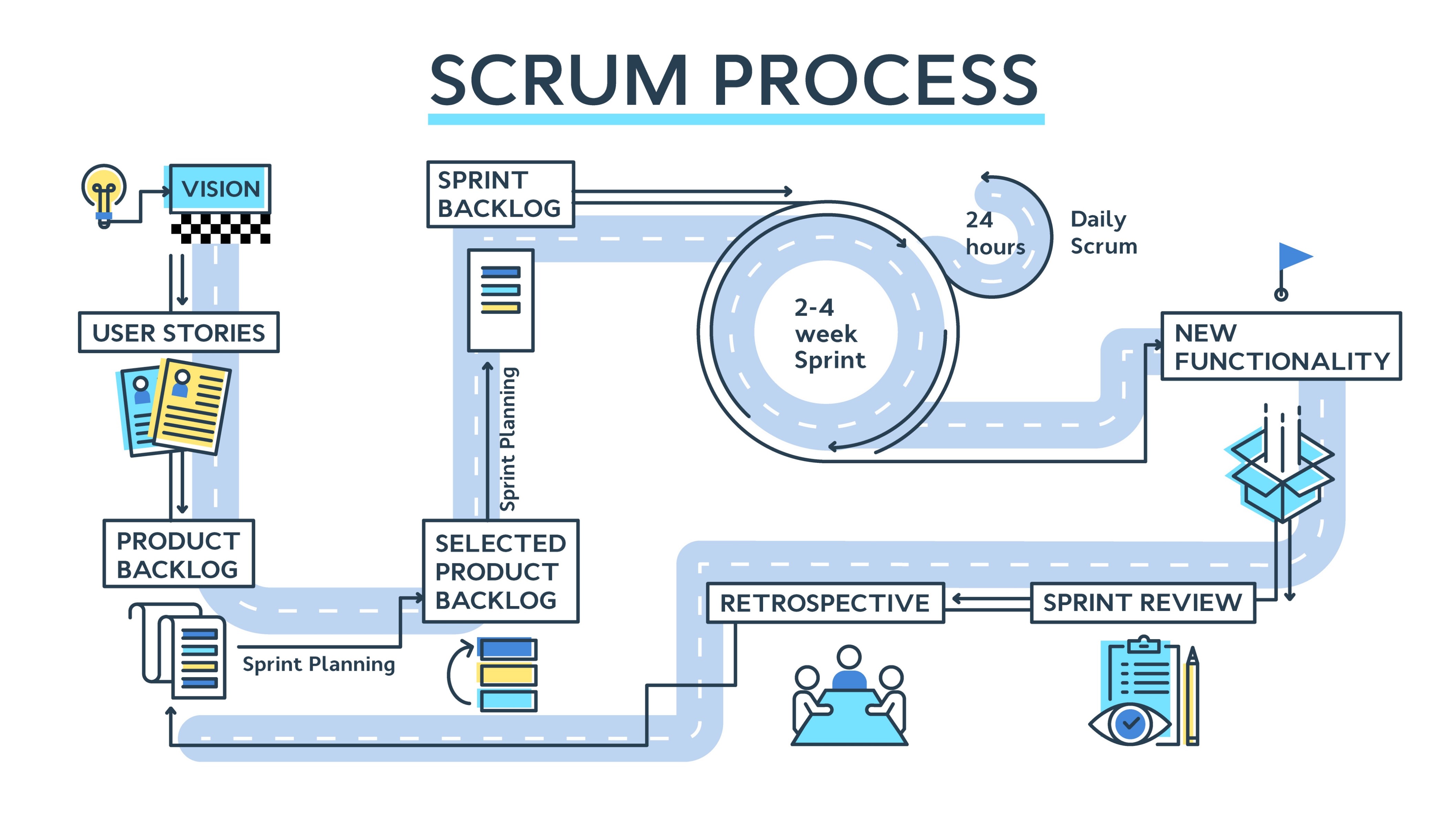 Scrum: metodología ideal para satisfacer al cliente